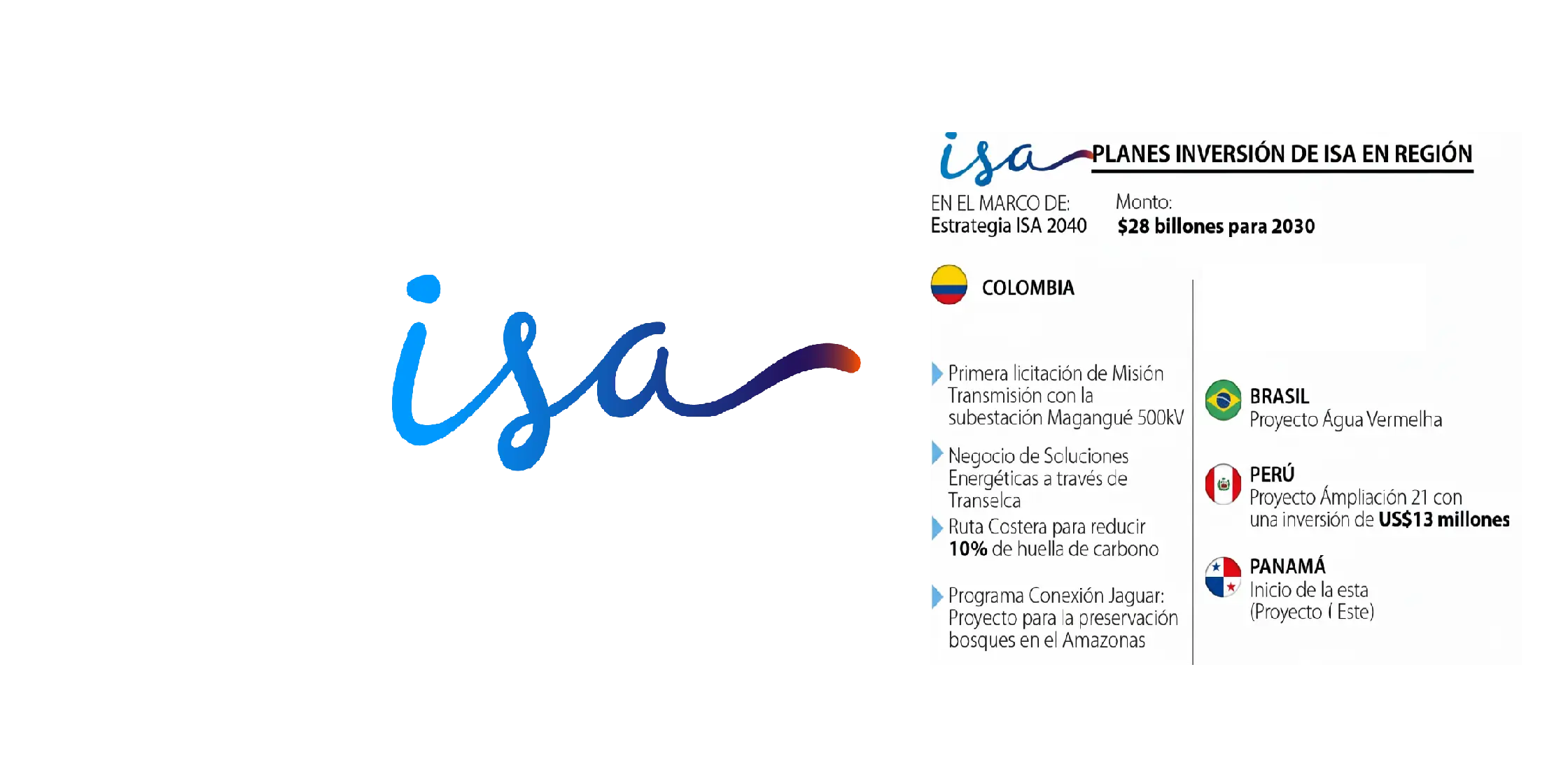 ISA Impulsa la Infraestructura de LATAM con una Inversión de $28 ...