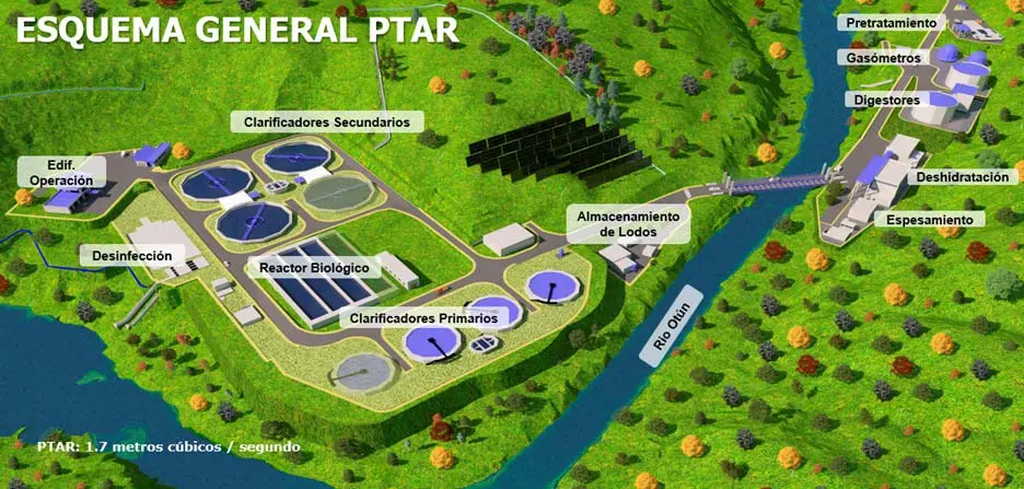 Luz verde a la PTAR Dosquebradas-Pereira: un avance en infraestructura ...